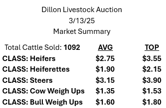 Dillon Livestock Auction – Here to take care of you and your cattle